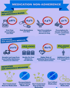 Our Medication Adherence Program – Massey Hill Pharmacy